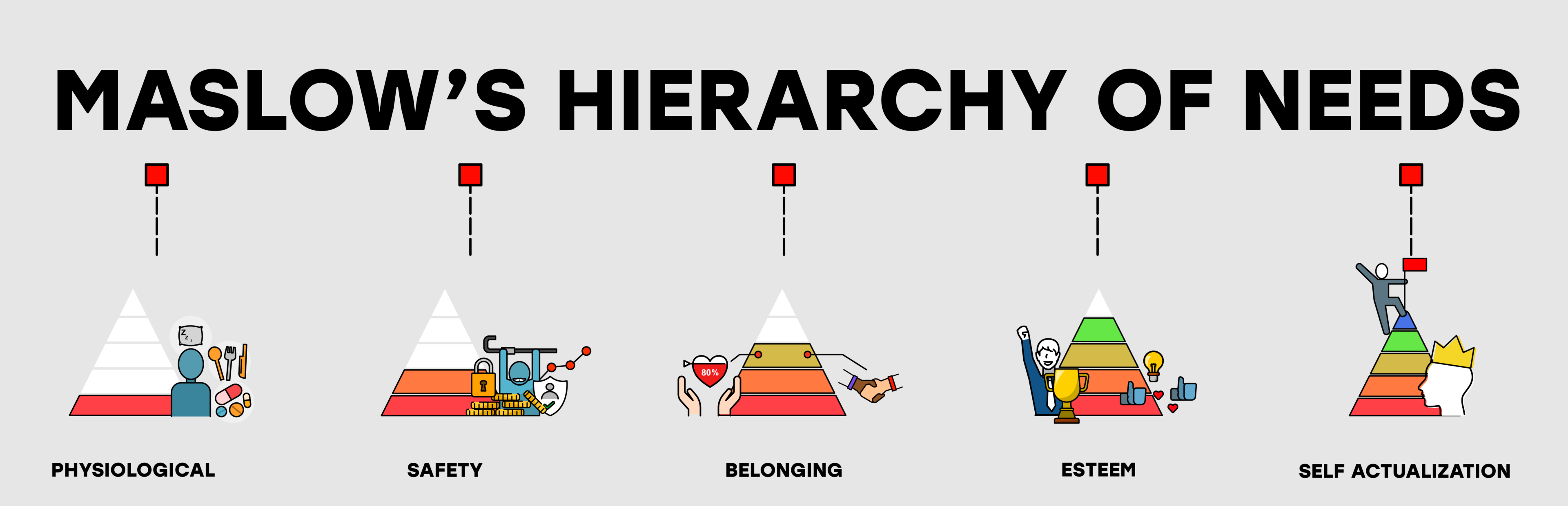 Content Page - Become Framework