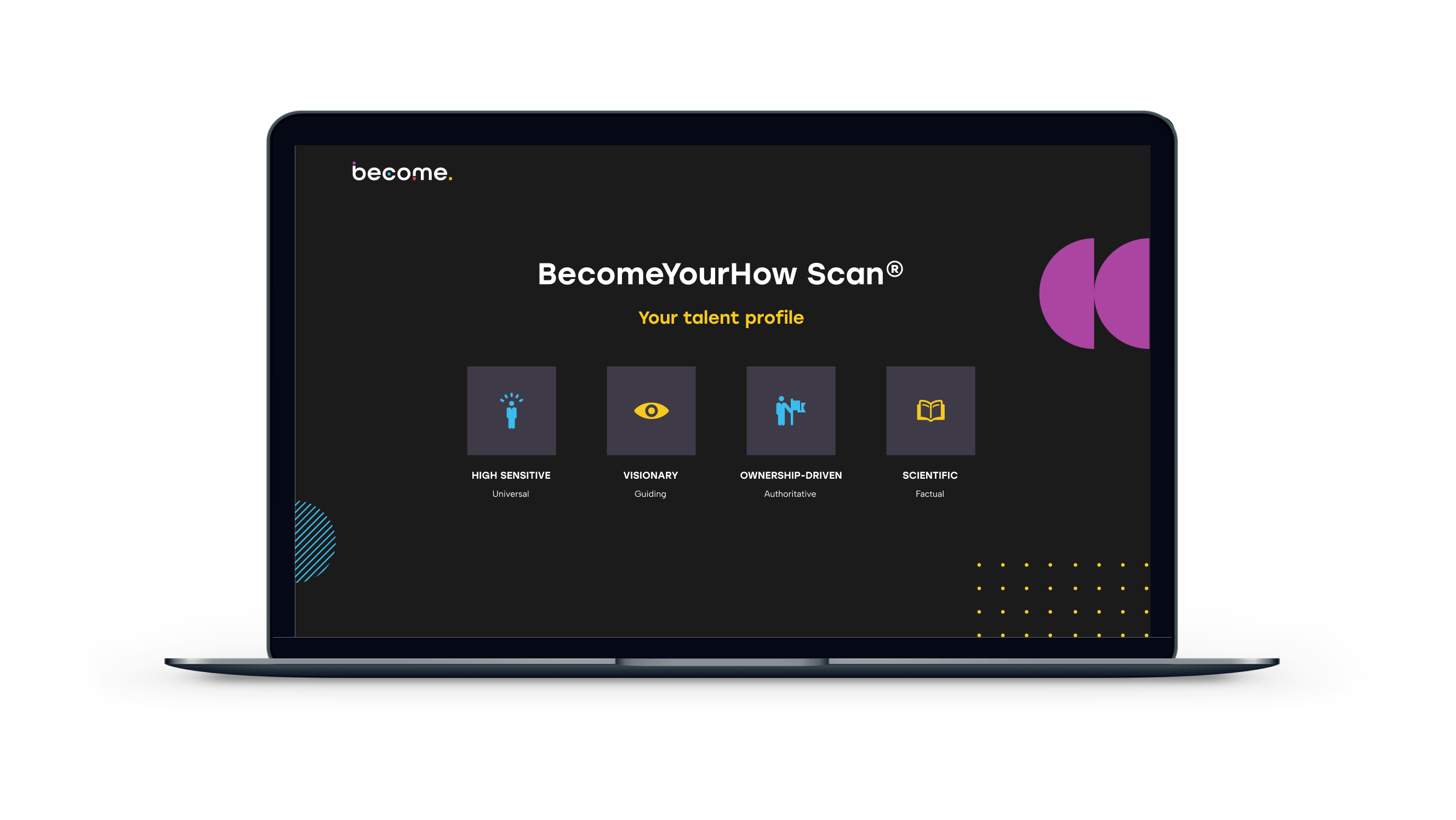 BecomeYourHow® Scan - Become Framework